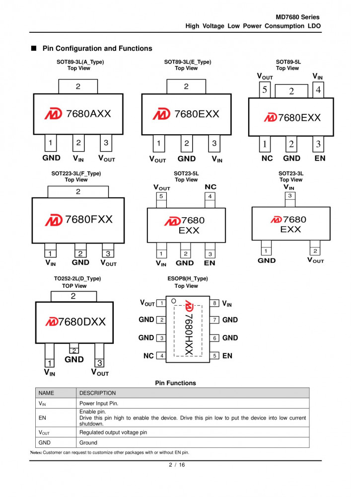 MD7680 datasheet page 2