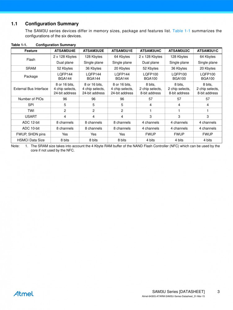 ATSAM3U datasheet page 3