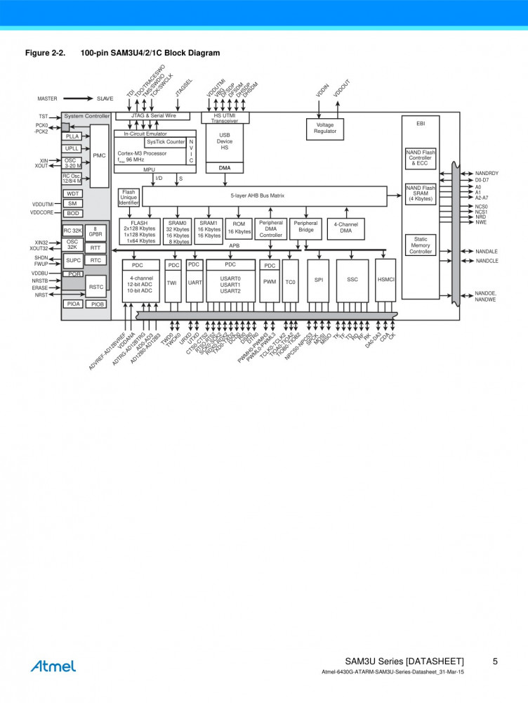 ATSAM3U datasheet page 5