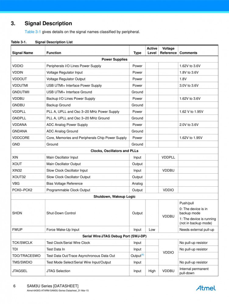 ATSAM3U datasheet page 6