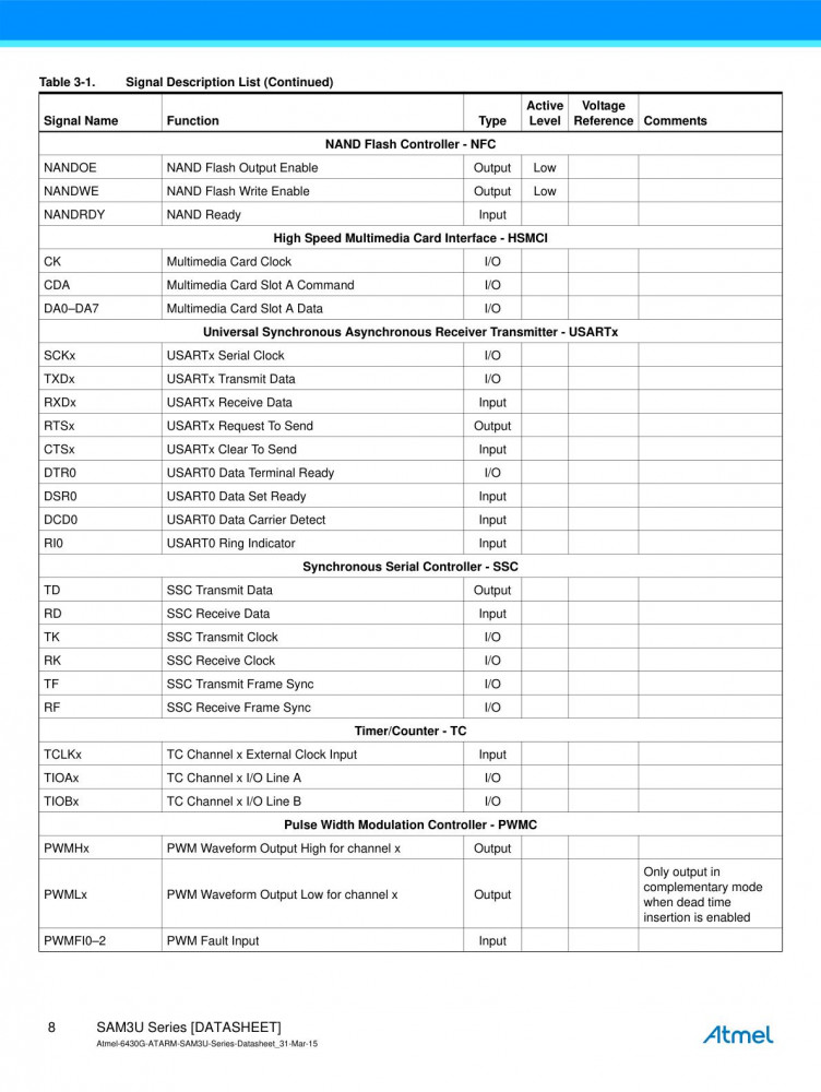 ATSAM3U datasheet page 8