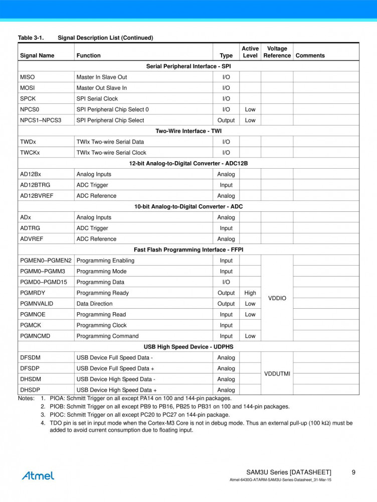 ATSAM3U datasheet page 9