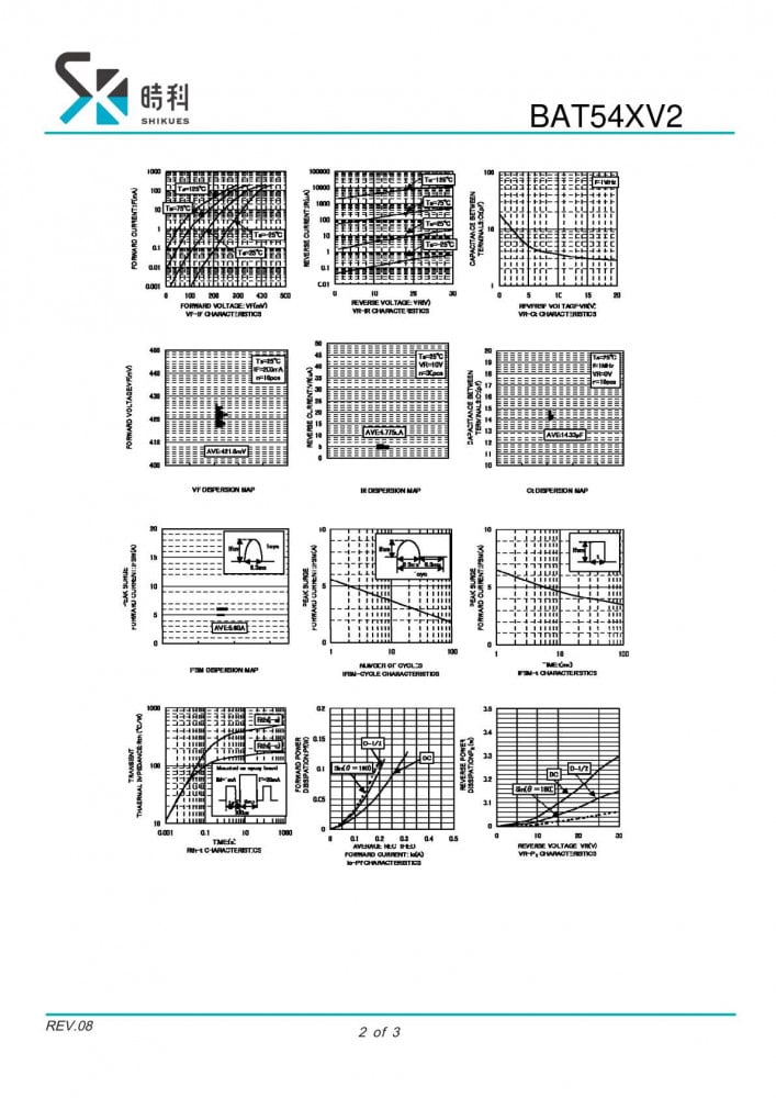 BAT54XV2 datasheet page 2