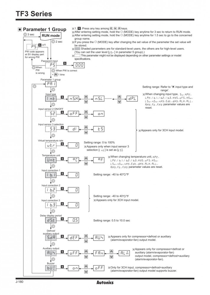 TF3 Series document page 10