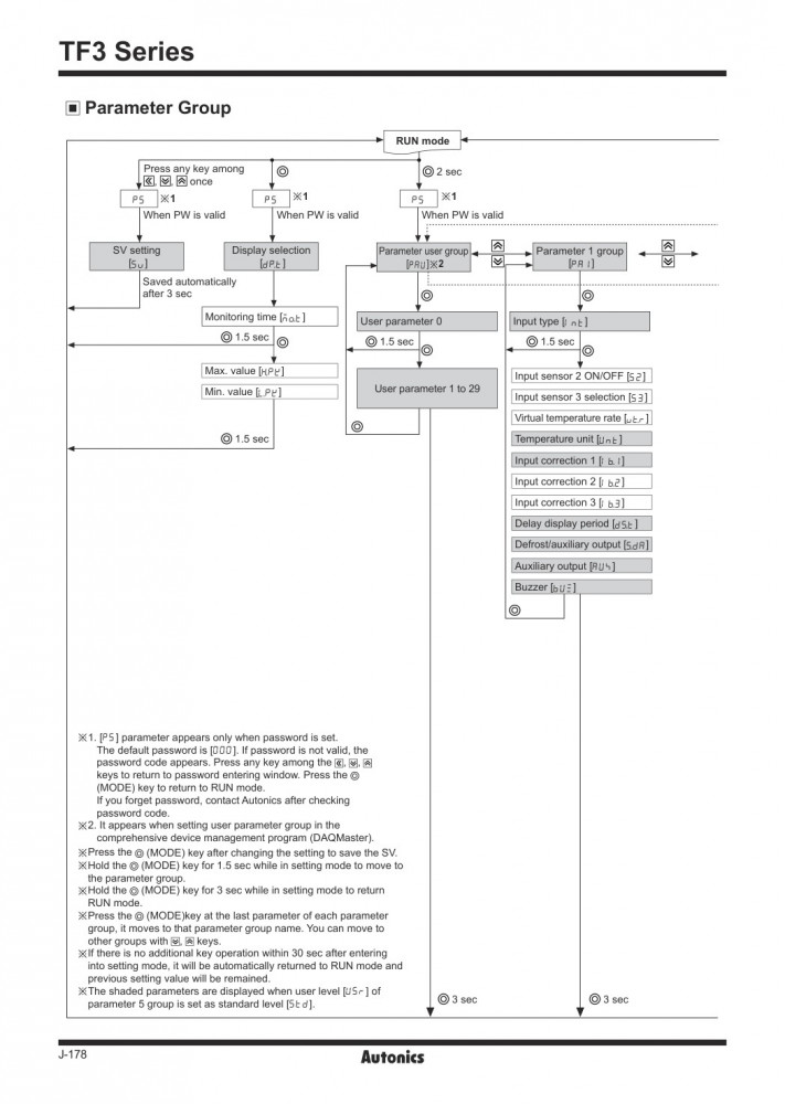 TF3 Series document page 8