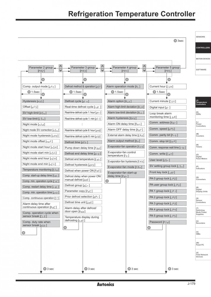 TF3 Series document page 9