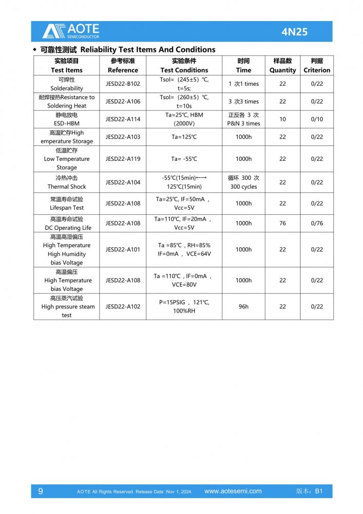 AOTE 4N25 datasheet page 10