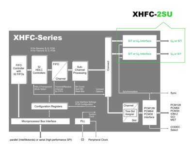 XHFC-2SU for sale