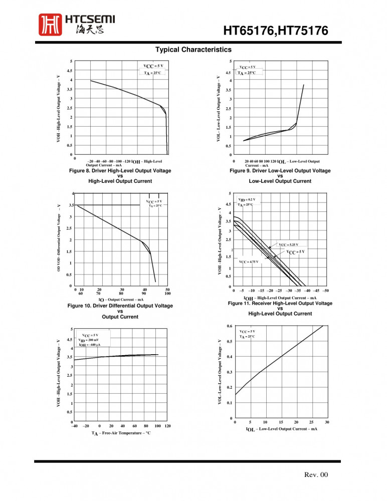 HT75176ARZ datasheet page 10