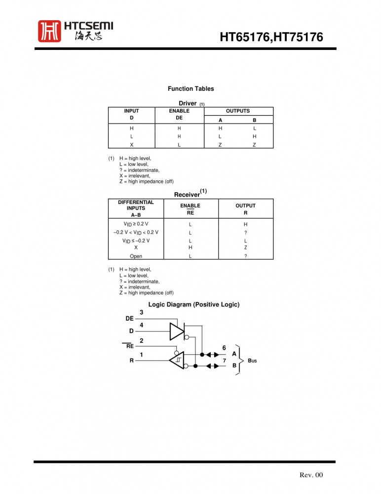 HT75176ARZ datasheet page 2