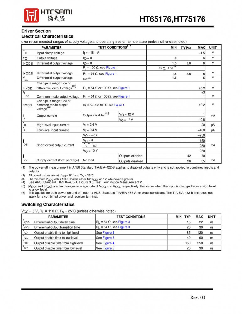 HT75176ARZ datasheet page 5