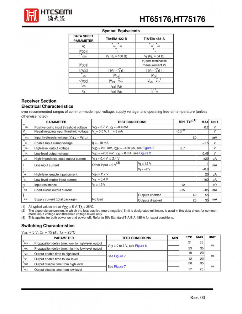 HT75176ARZ datasheet page 6