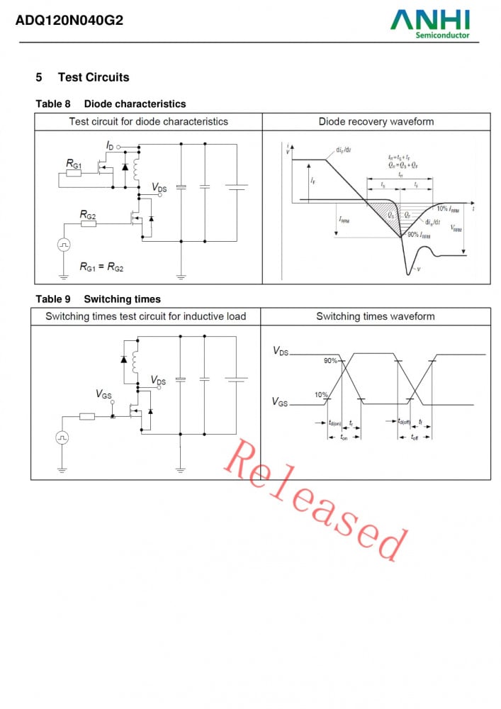 ADQ120N040G2 datasheet page 10
