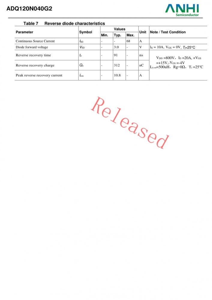 ADQ120N040G2 datasheet page 5