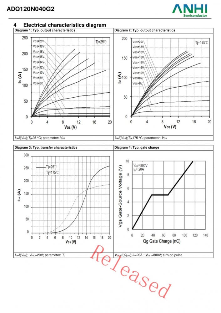 ADQ120N040G2 datasheet page 6
