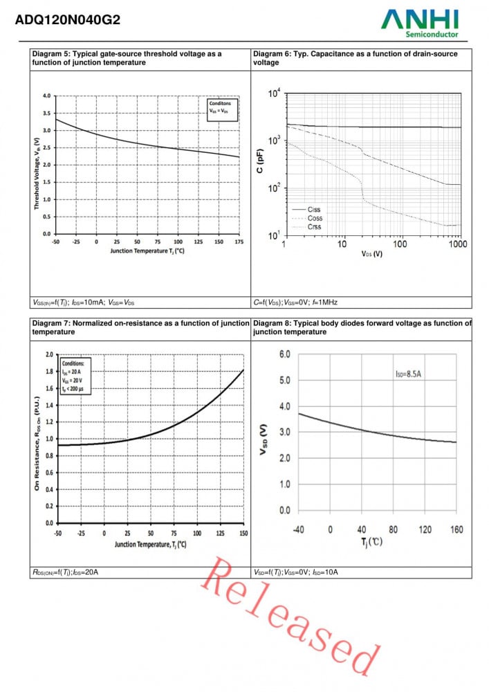 ADQ120N040G2 datasheet page 7