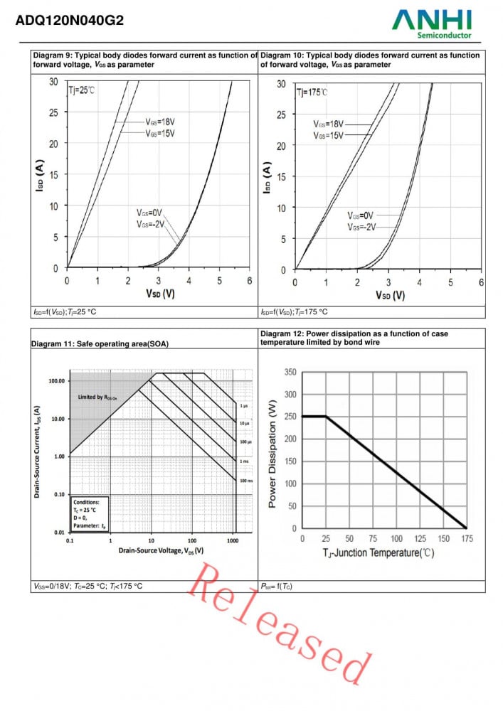 ADQ120N040G2 datasheet page 8