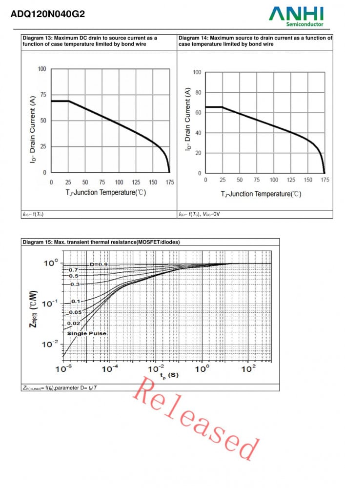 ADQ120N040G2 datasheet page 9
