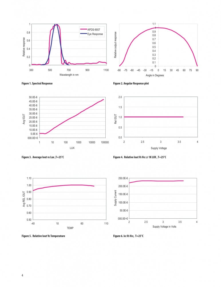 APDS-9007 datasheet page 4