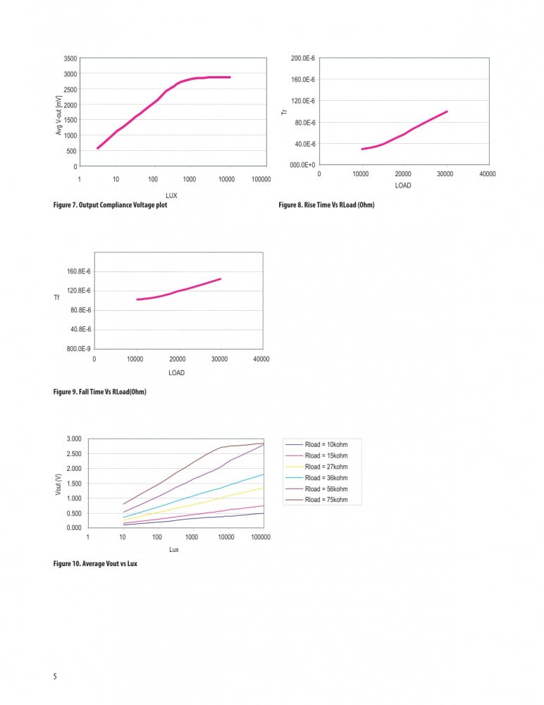 APDS-9007 datasheet page 5