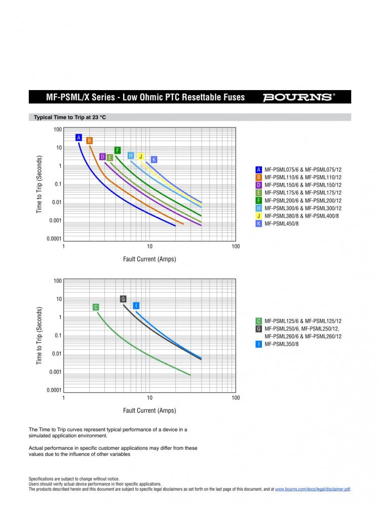 BOURNS MF-PSML series datasheet page 4