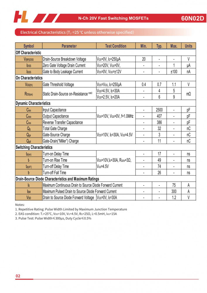 60N02D datasheet page 2