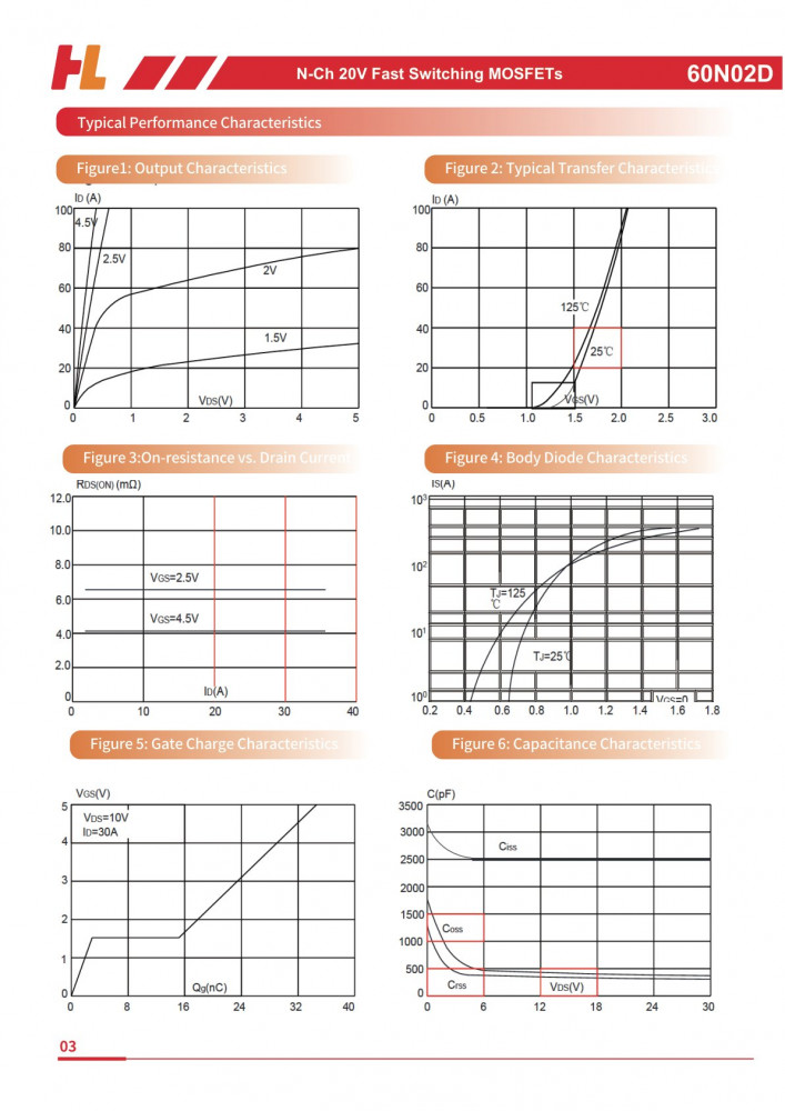 60N02D datasheet page 3