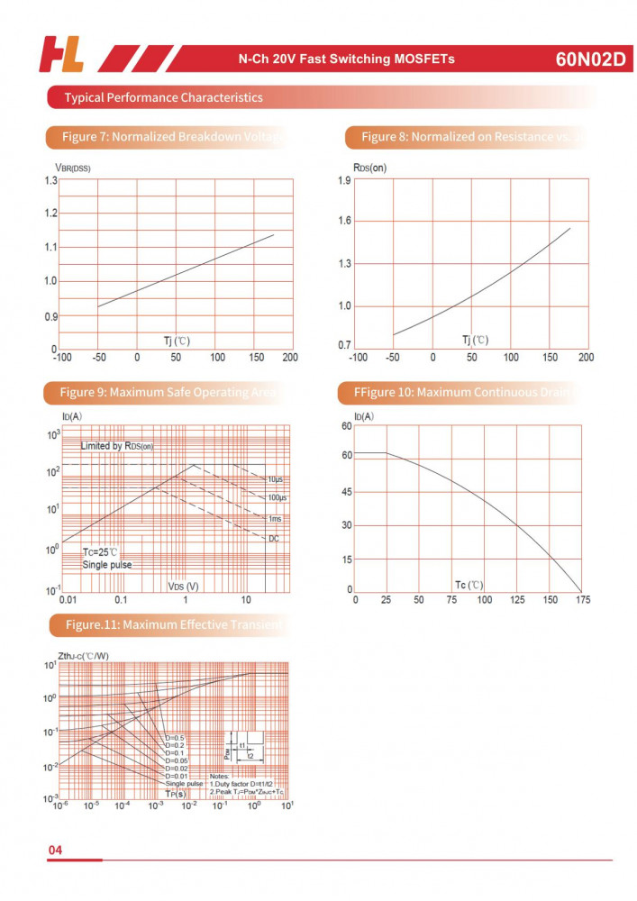 60N02D datasheet page 4