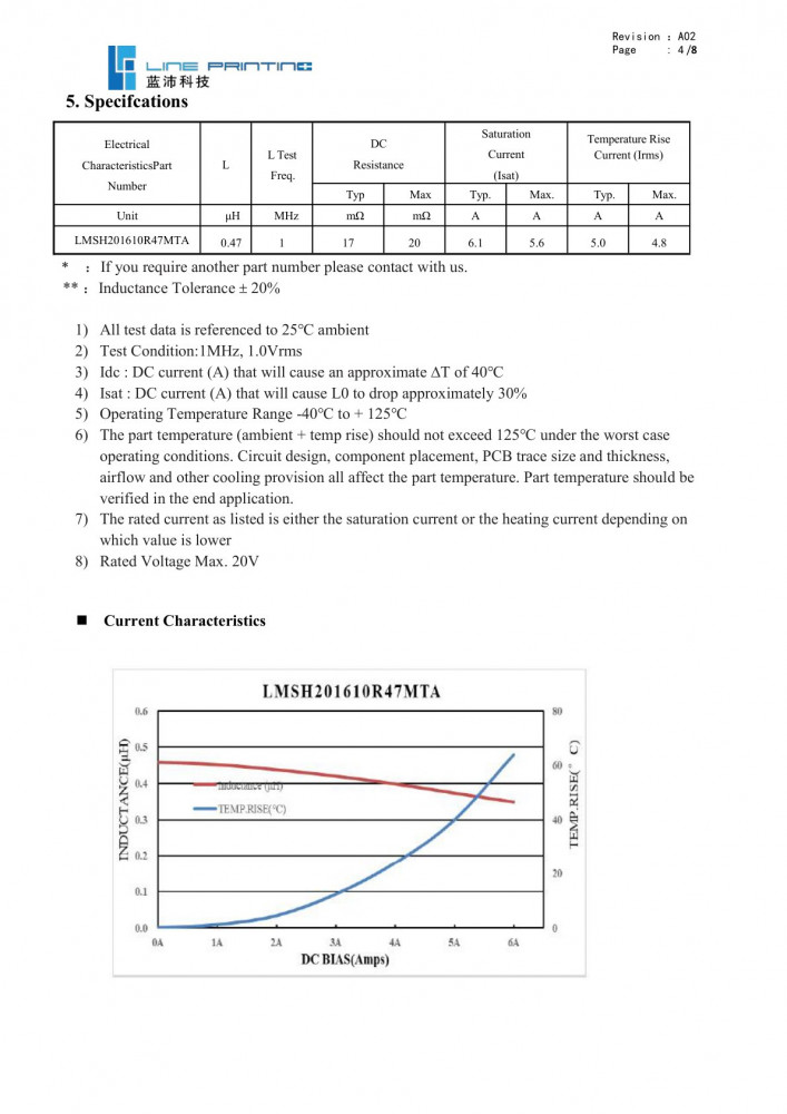 LMSH201610R47MTA datasheet page 4