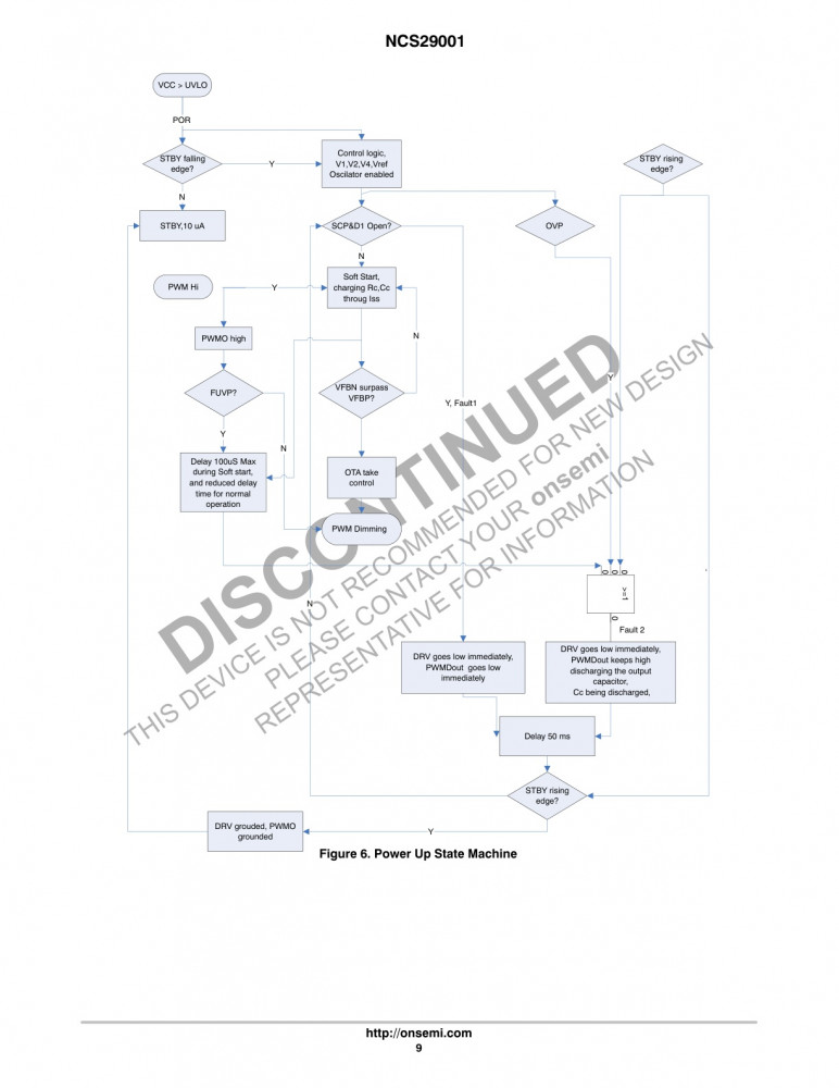 NCS29001 technical document, page 9