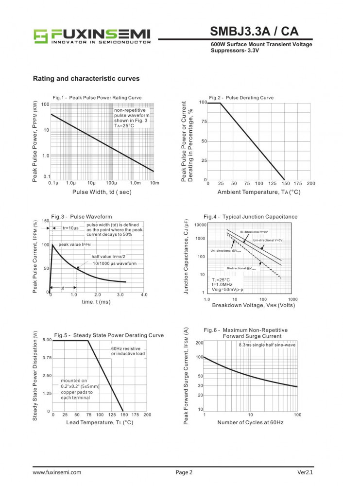 SMBJ3.3CA datasheet page 2