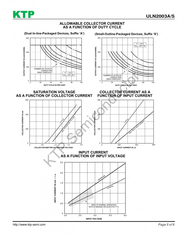ULN2003S datasheet page 5