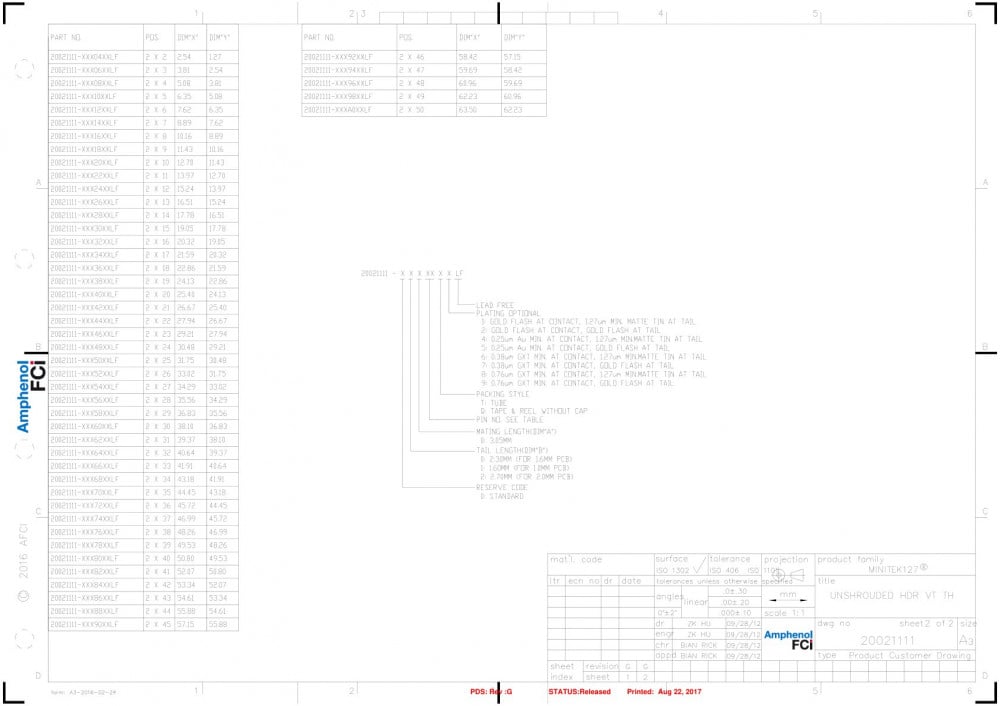 Amphenol MINITEK127 product customer drawing page 2
