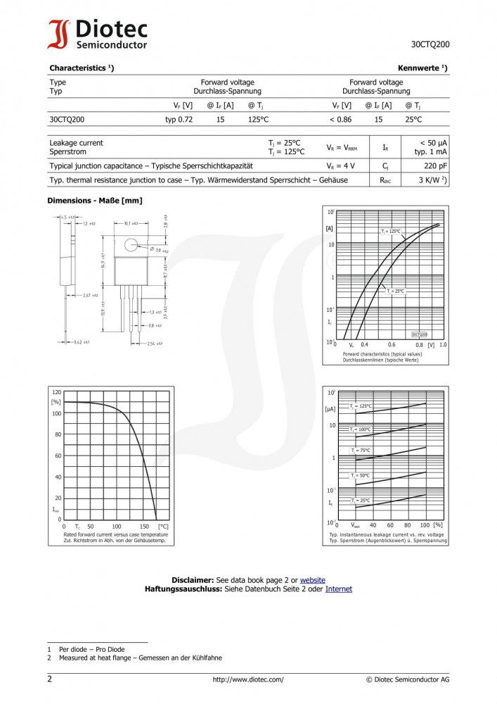 30CTQ200 datasheet page 2