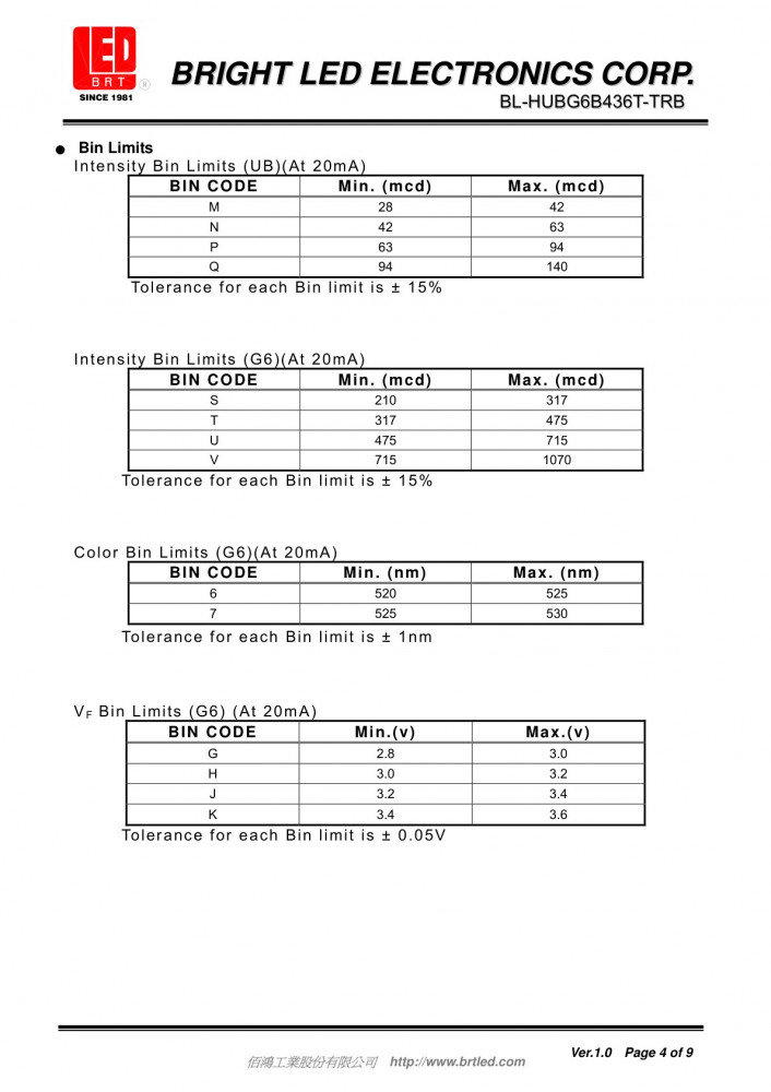 BL-HUBG6B436T-TRB document page 4