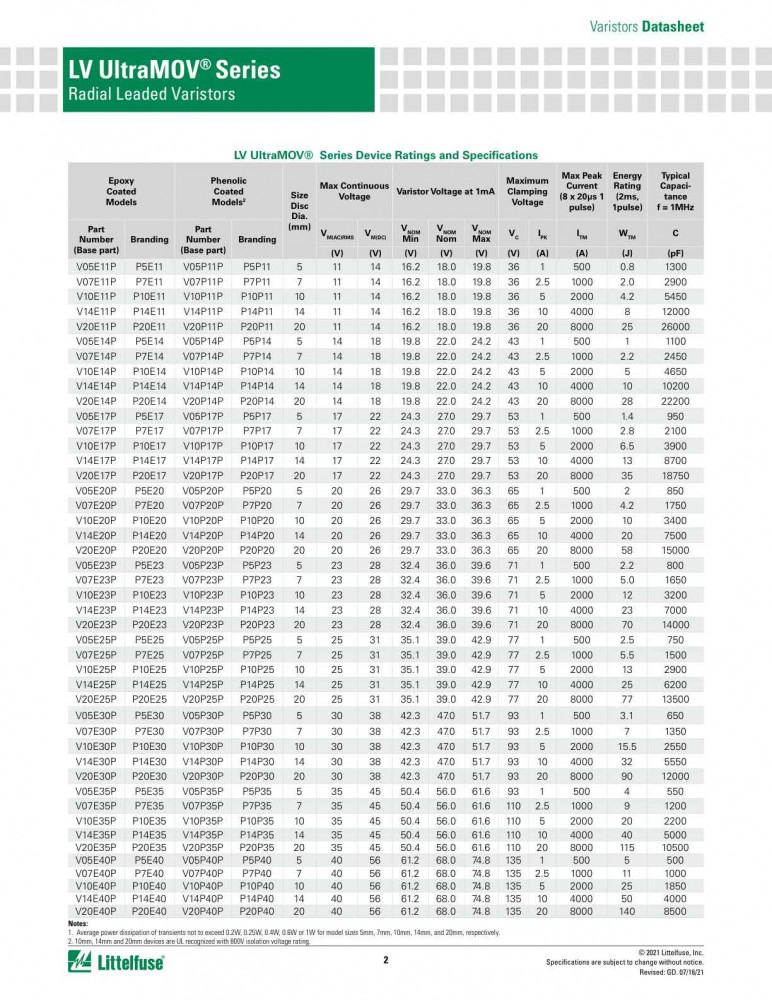 V14E25P datasheet page 2