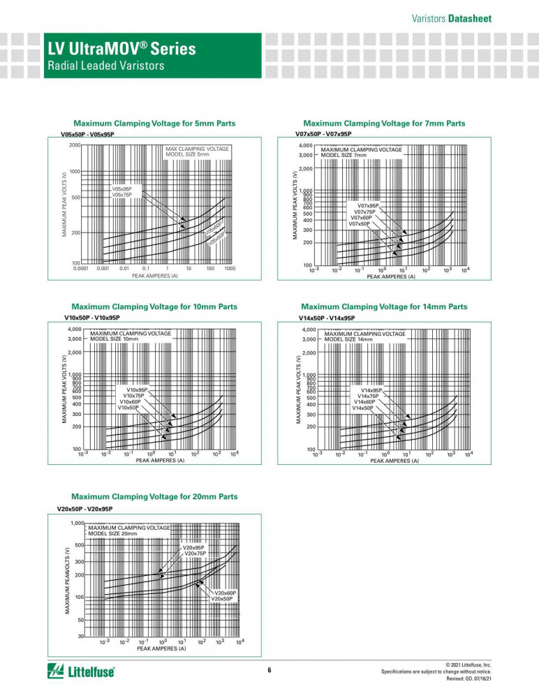 V14E25P datasheet page 6