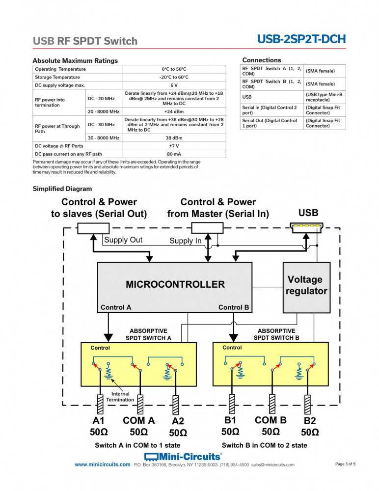 USB-2SP2T-DCH datasheet page 3