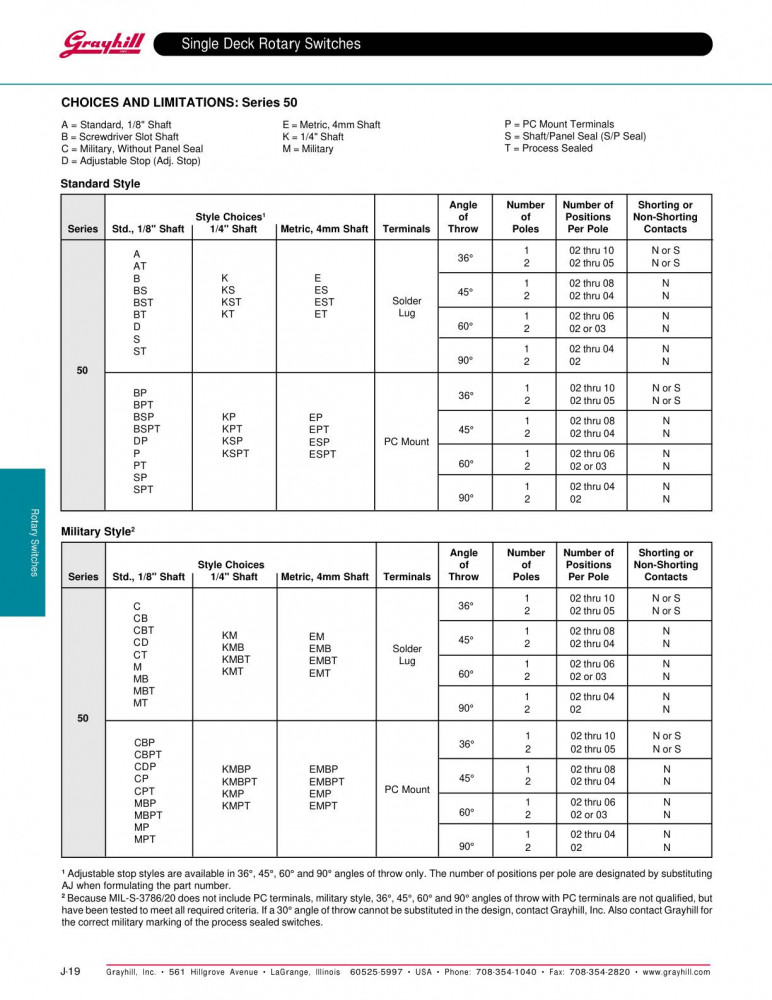 Grayhill Series 50 and 51 product documentation page 5