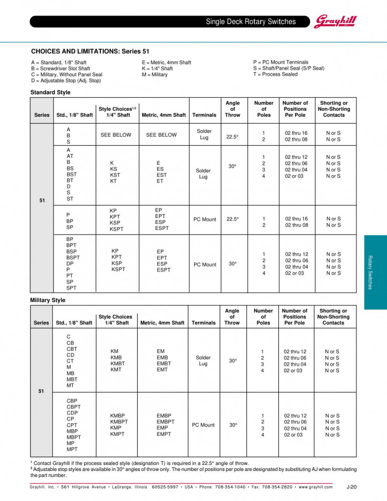 Grayhill Series 50 and 51 product documentation page 6