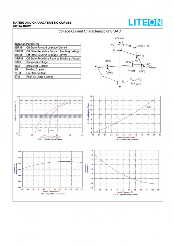 SD1A210GW datasheet page 3