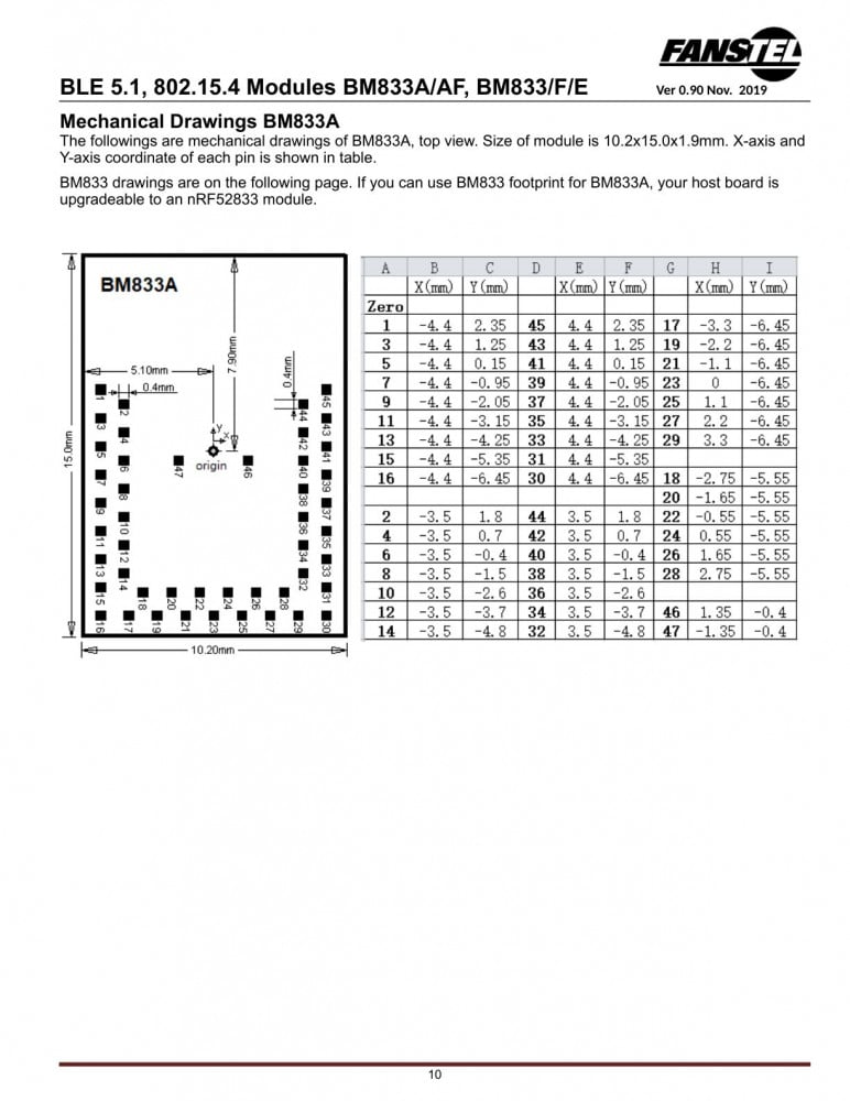 BM833 datasheet page 10