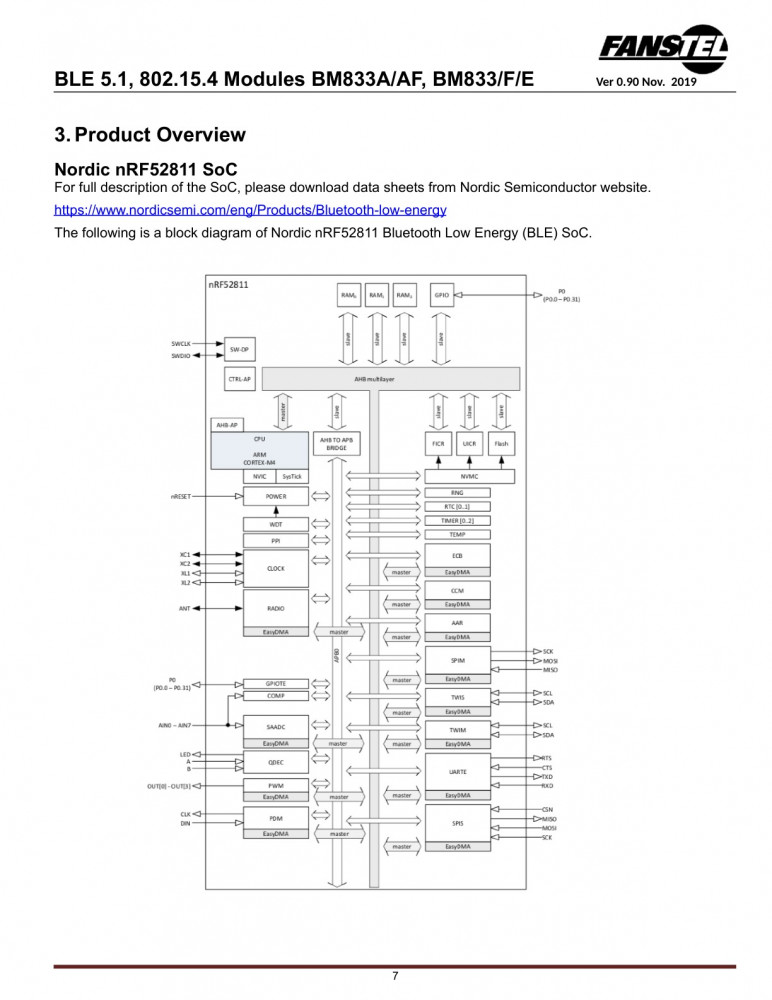 BM833 datasheet page 7
