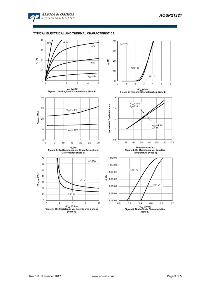 AOSP21321 datasheet page 3