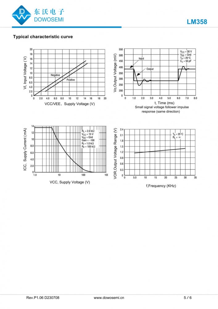 LM358 datasheet page 5