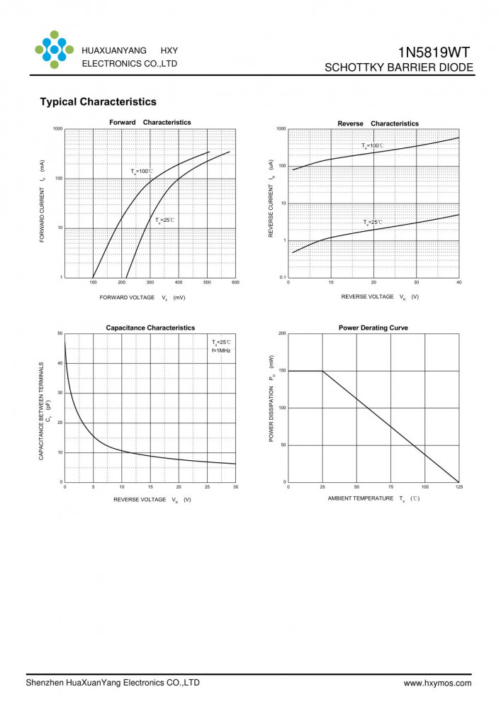 1N5819WT datasheet page 2