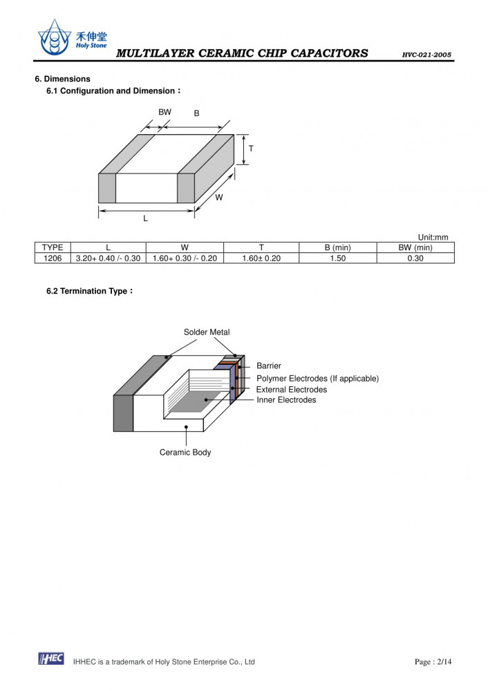 IHHEC datasheet page 2