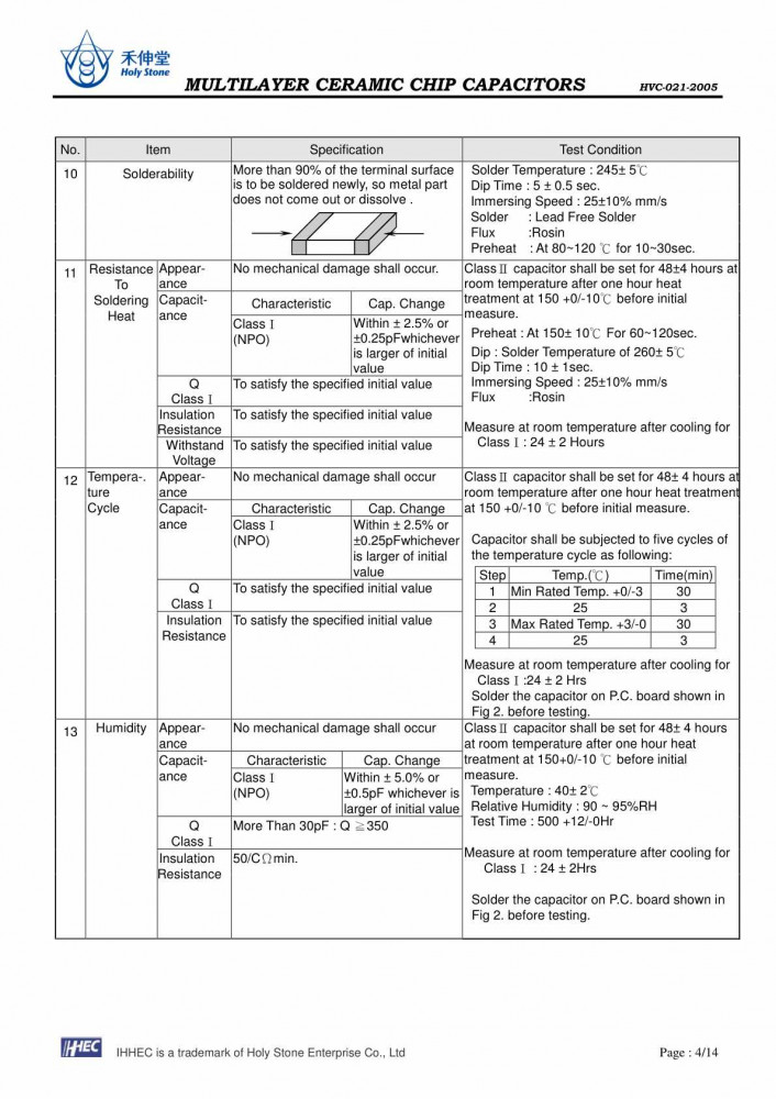IHHEC datasheet page 4