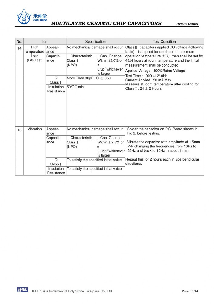 IHHEC datasheet page 5