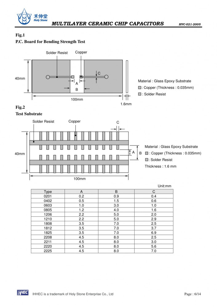 IHHEC datasheet page 6